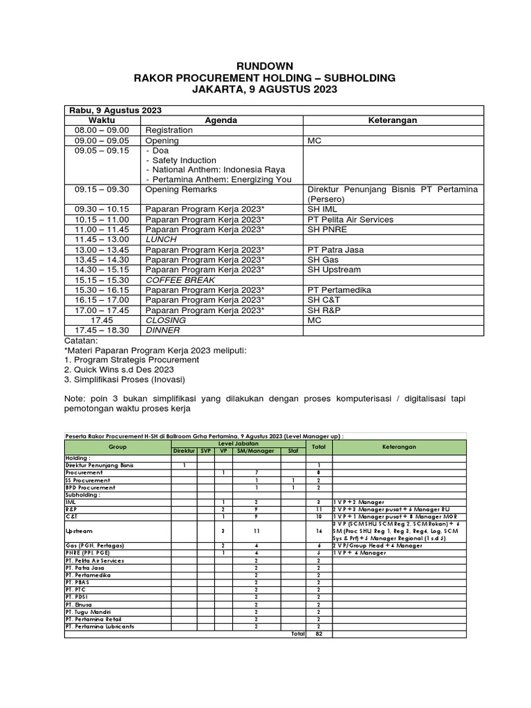 Rundown Acara Rakor Procurement H SH 09082023 v5 | PDF | Indonesia