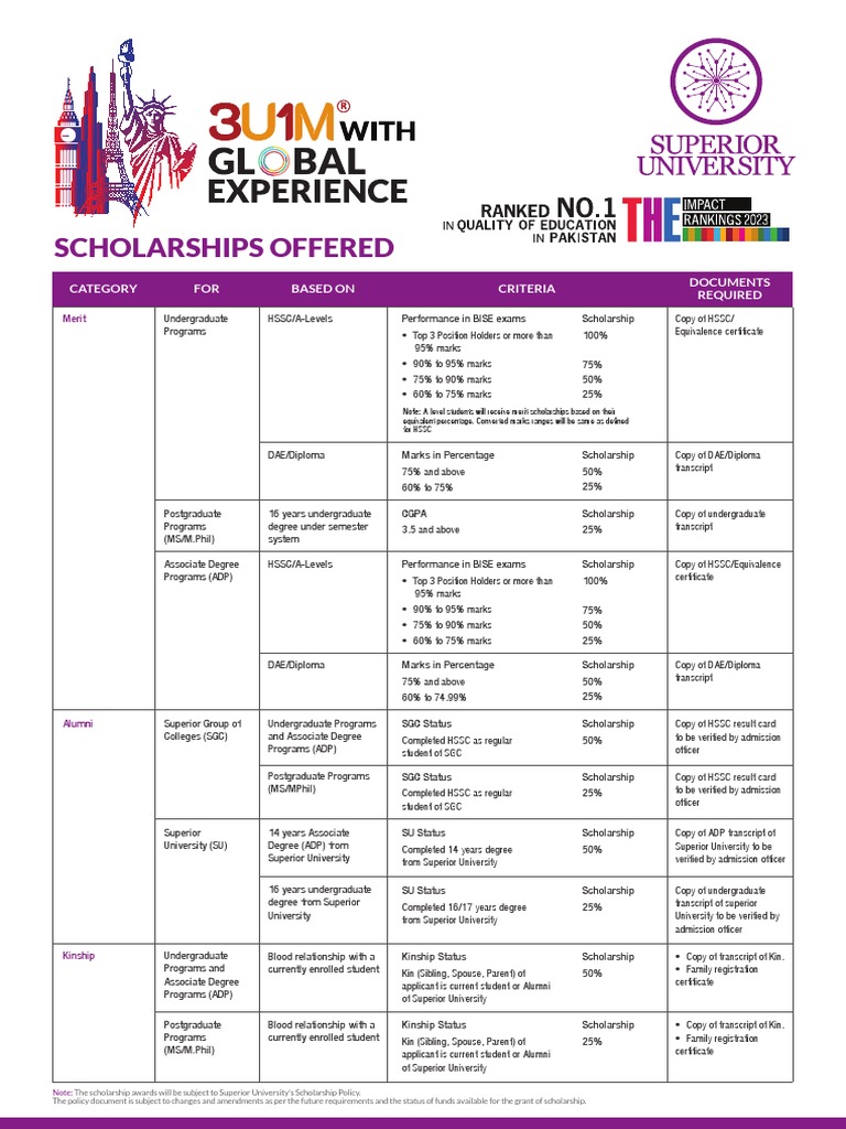 SCHOLARSHIP Policy | PDF | Doctor Of Philosophy | Diploma