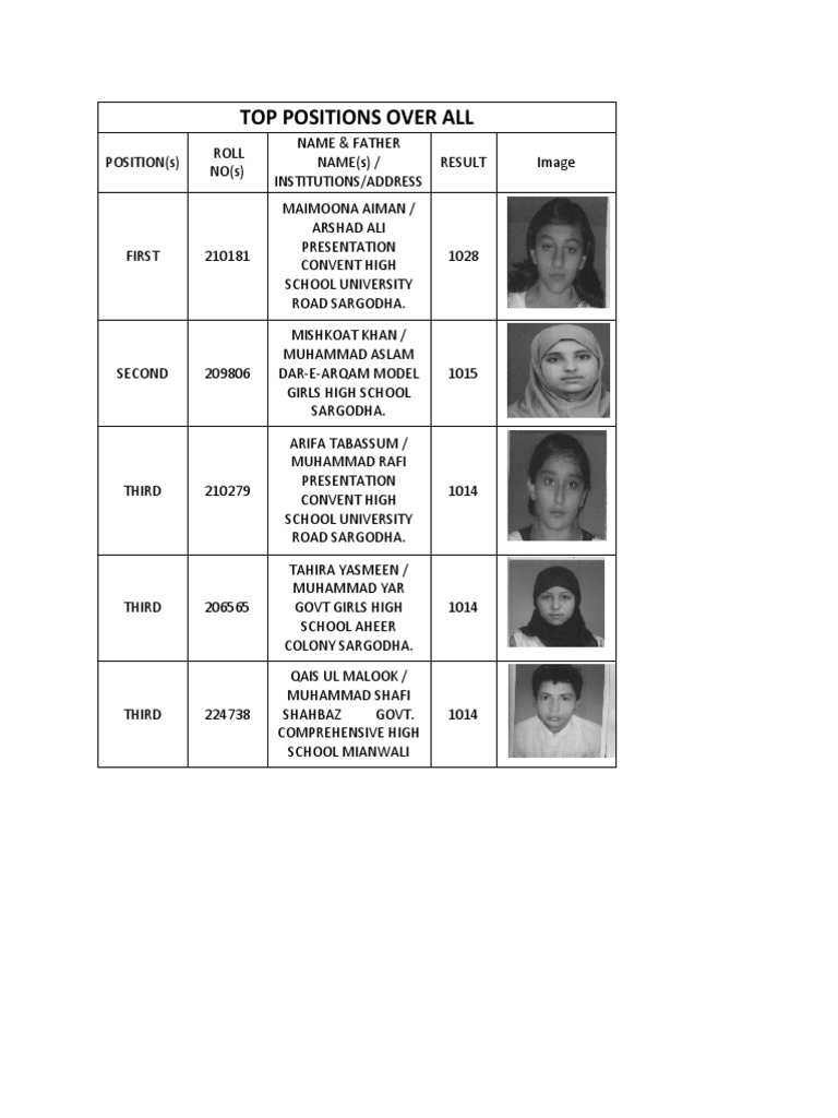 Top Positions Over All | PDF