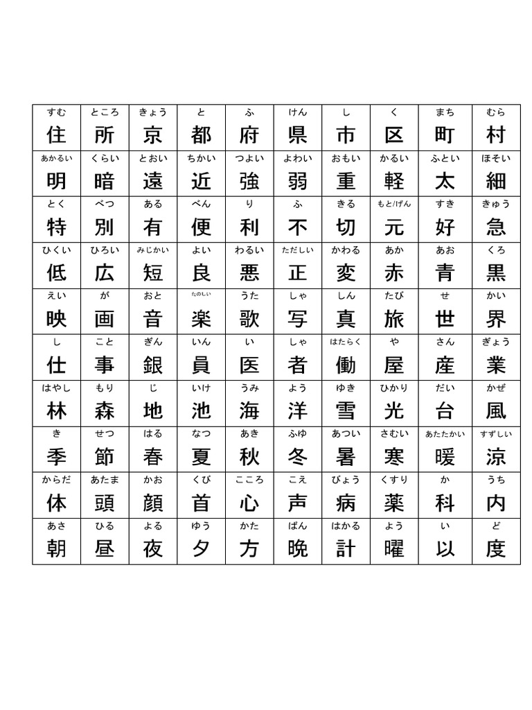 N4 Kanji | PDF