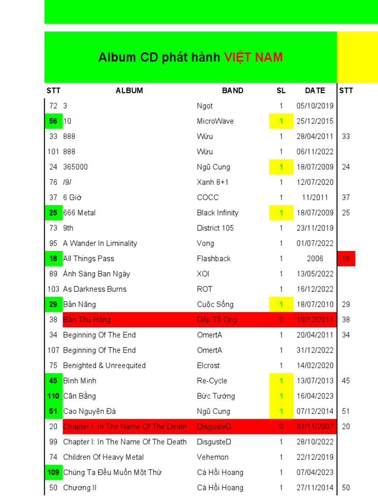 Album ROCK VIỆT (HIEUVD) A | PDF