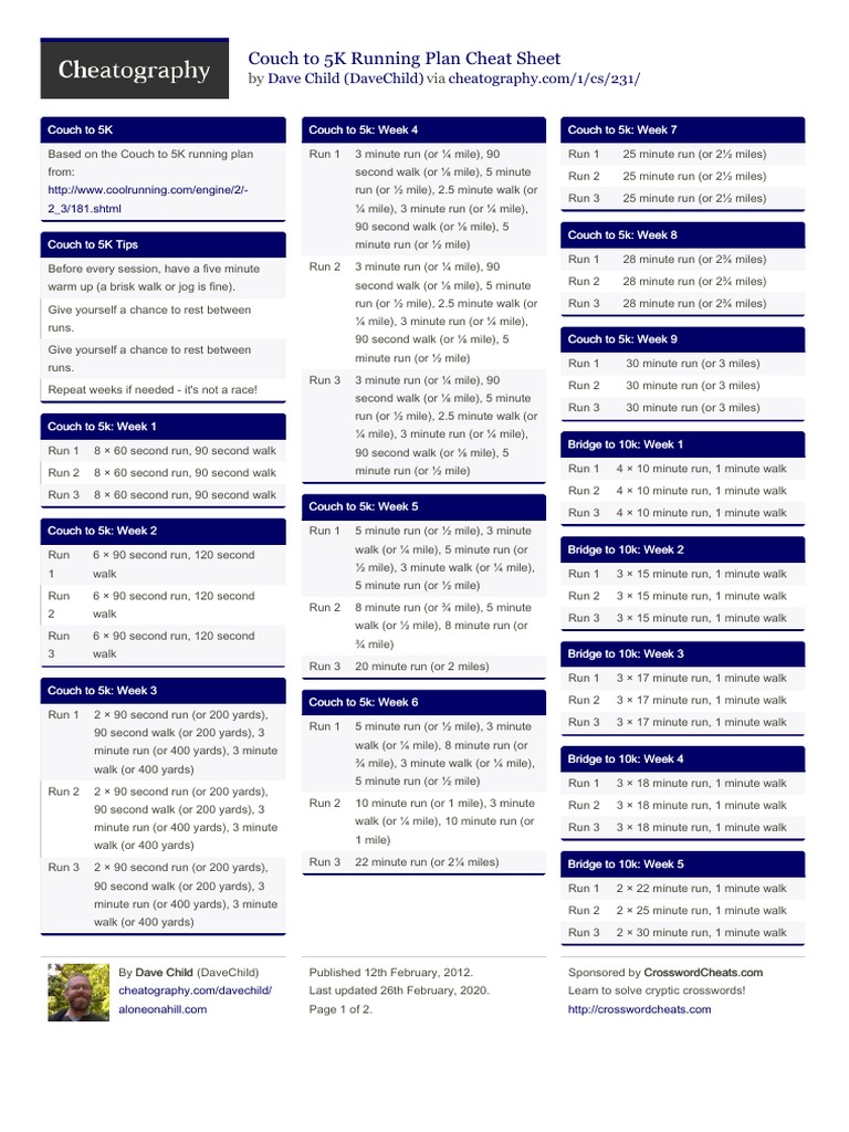 Couch to 5K & Bridge to 10K Plan | PDF | Units Of Measurement | Length