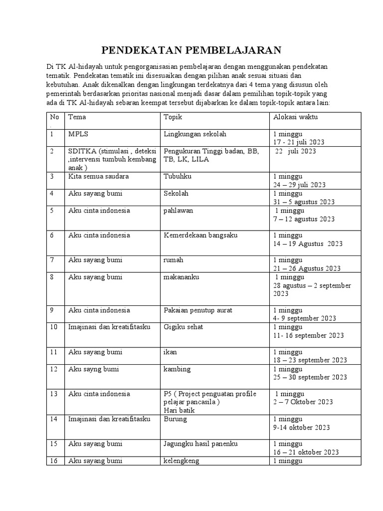 Sebaran Tema 1 | PDF