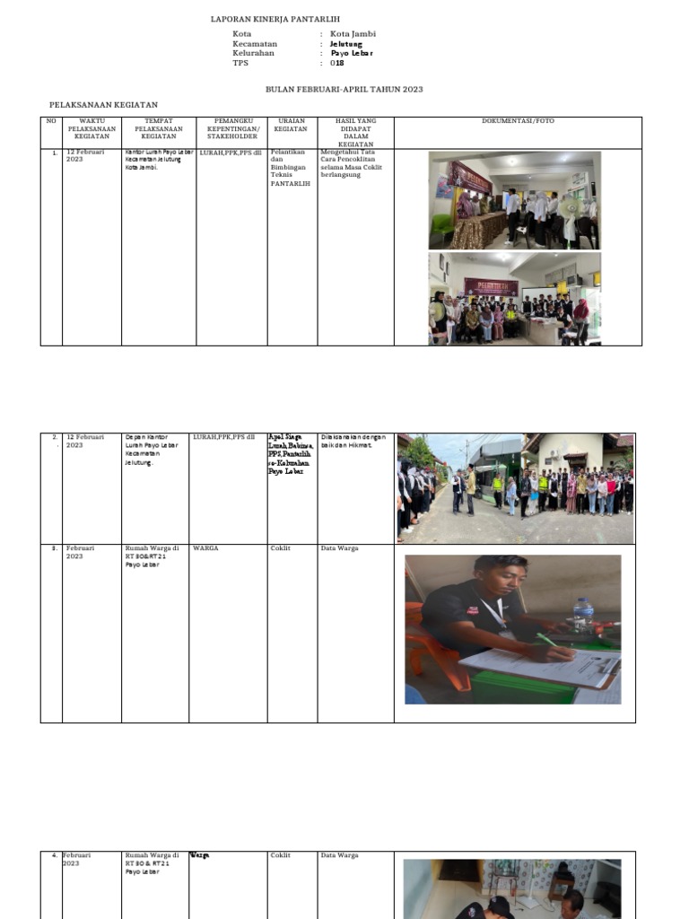 TPS 18-Laporan Kinerja Pantarlih Agus Ariyanto (TPS 018) | PDF