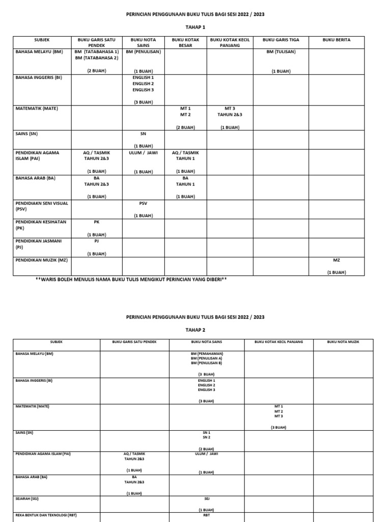 PERINCIAN PENGGUNAAN BUKU TULIS BAGI SESI 2022 | PDF