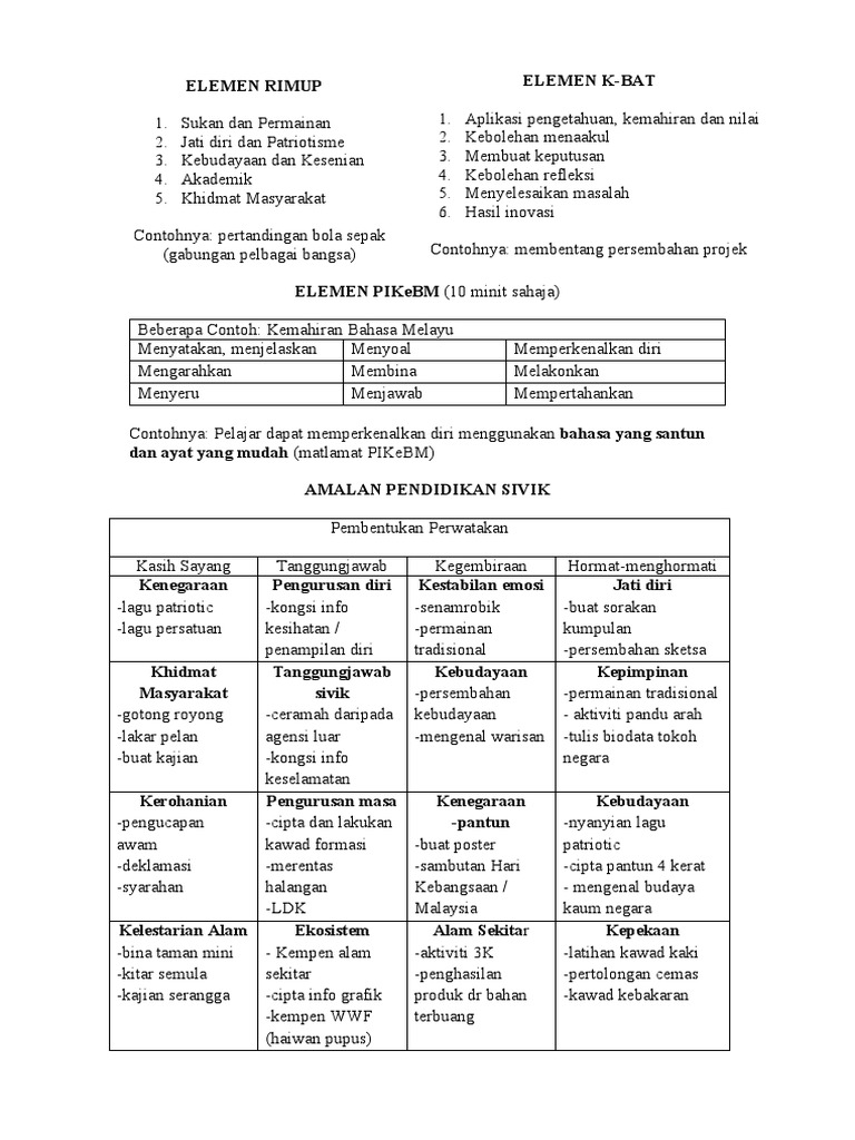 Elemen Kbat, Pikebm, Rimup & Sivik | PDF