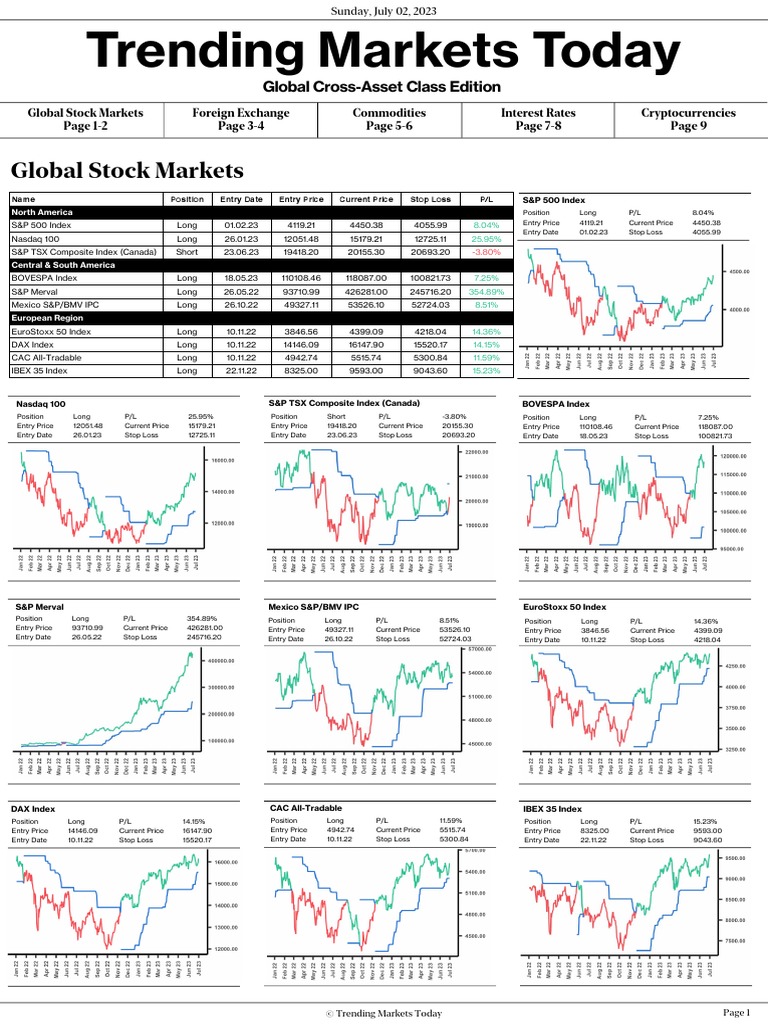 2023 07 02 Trending Markets | Download Free PDF | Financial Markets ...