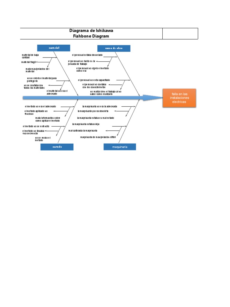 Diagrama de Ishikawa | PDF