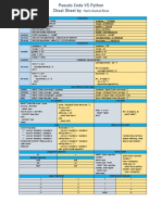 Ocr Exam Reference Language Cheatsheet Poster | PDF | String (Computer ...
