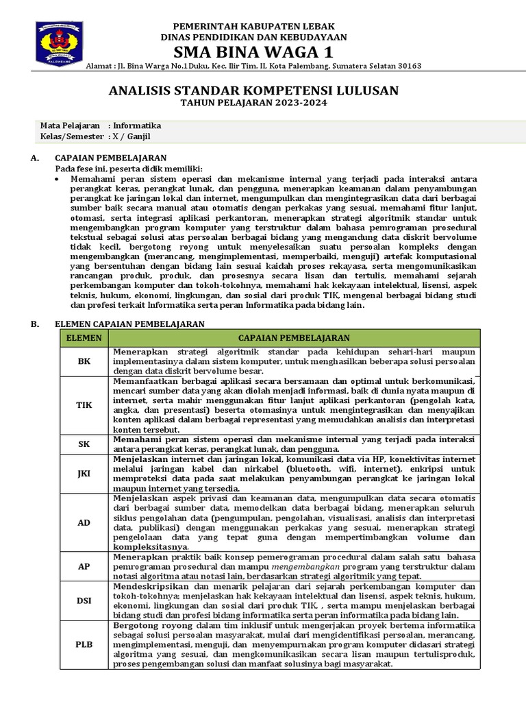 Analisis Standar Kompetensi Lulusan (SKL) | PDF | Seni