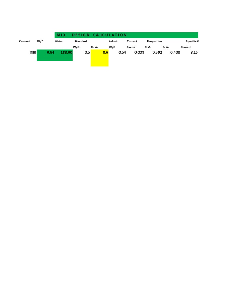 Cement Mix Design Calculation Guide | PDF