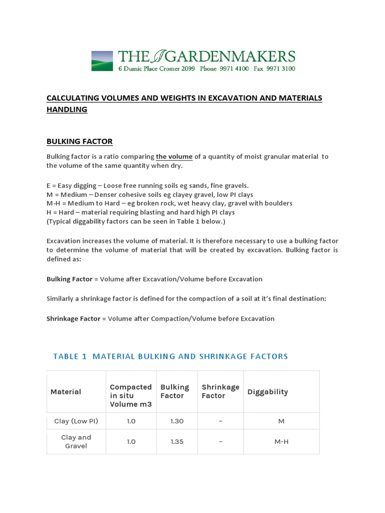 Bulking Shrinkage and Bulk Density Information Rev 2022 GM Wfgdcpvtiham ...