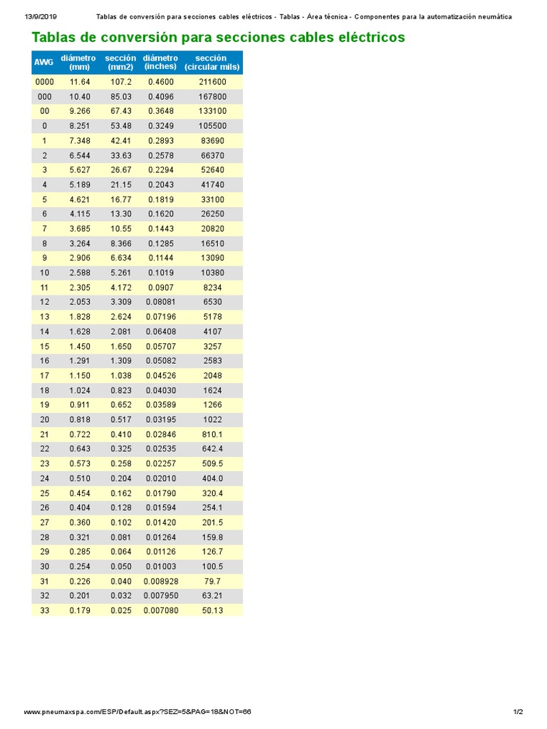 Tablas de Conversión para Secciones Cables Eléctricos | Descargar ...