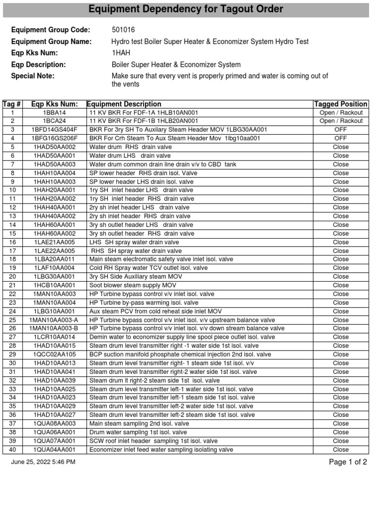 Hydro Test | PDF | Valve | Manufactured Goods