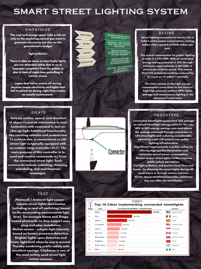 Idt Poster | PDF | Street Light | Lighting