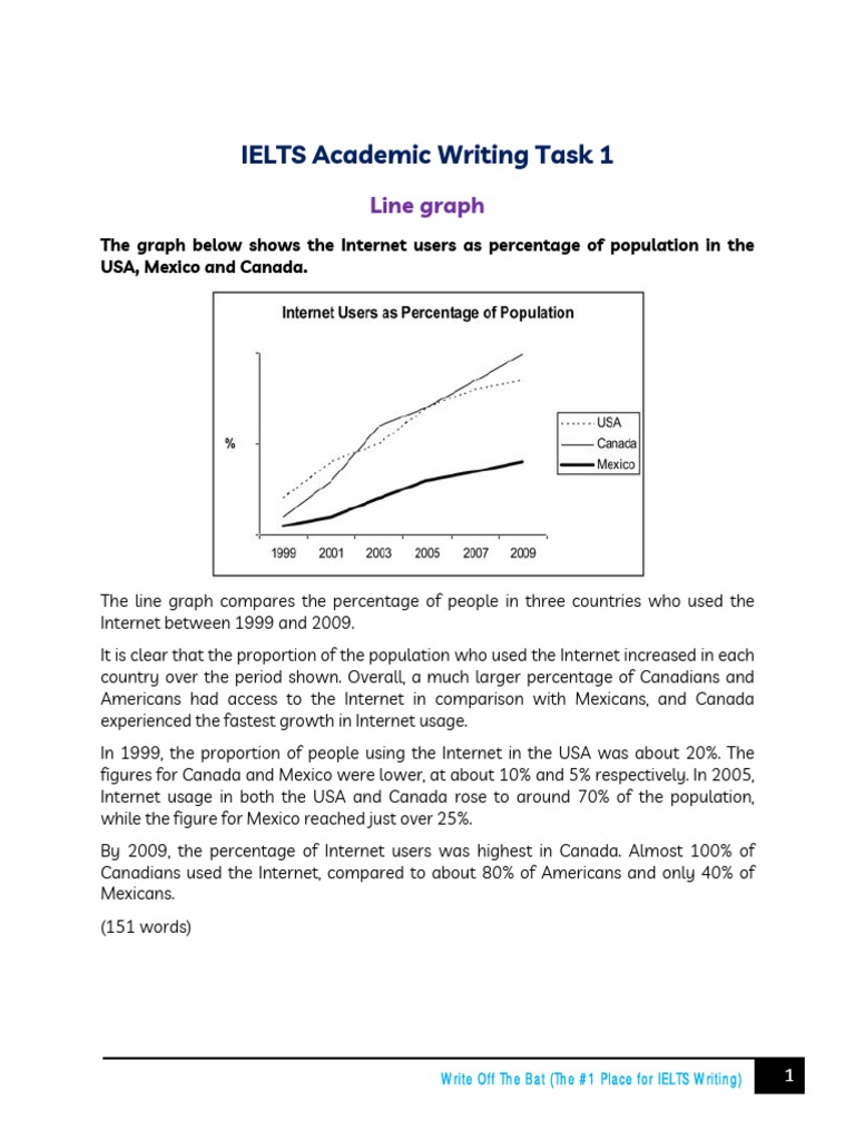 Writing Task 1 Sample Reports | PDF | Recycling | Waste