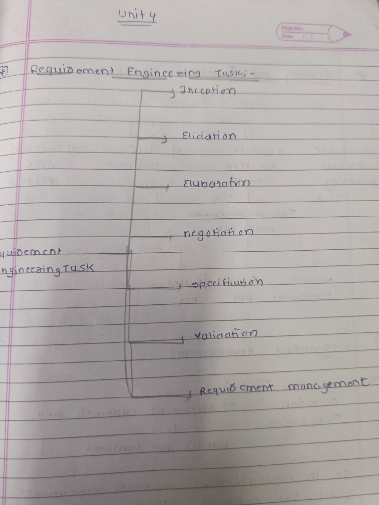 SE Unit 4 by Shivkadiwala | PDF