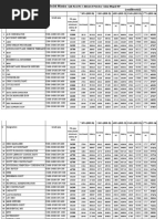 Consolidated Health Salary Structure Conhess | PDF