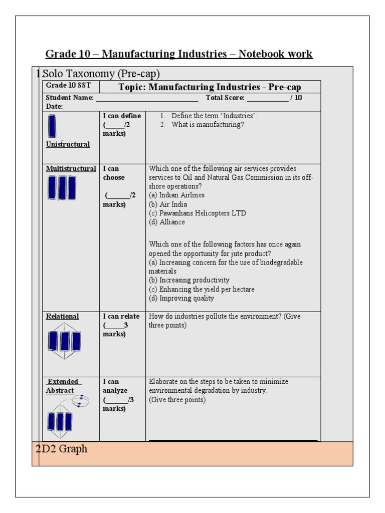 G10 - Manufacturing Industries - Notebook Work 2023 | PDF