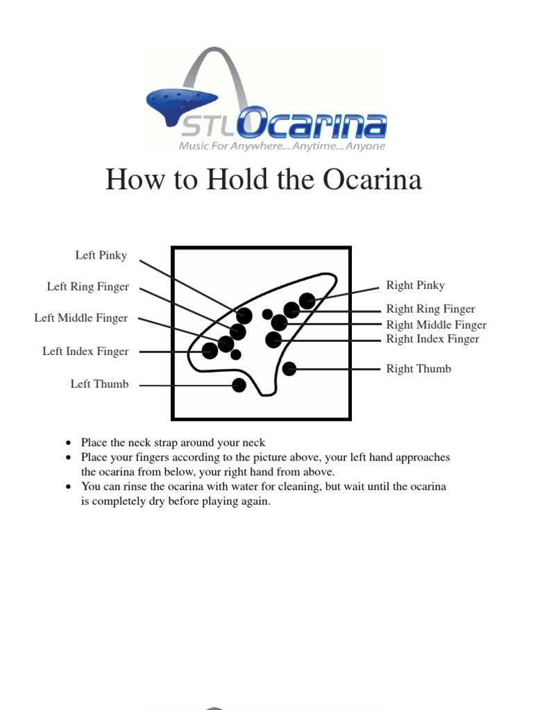 Ocarina Guide | PDF