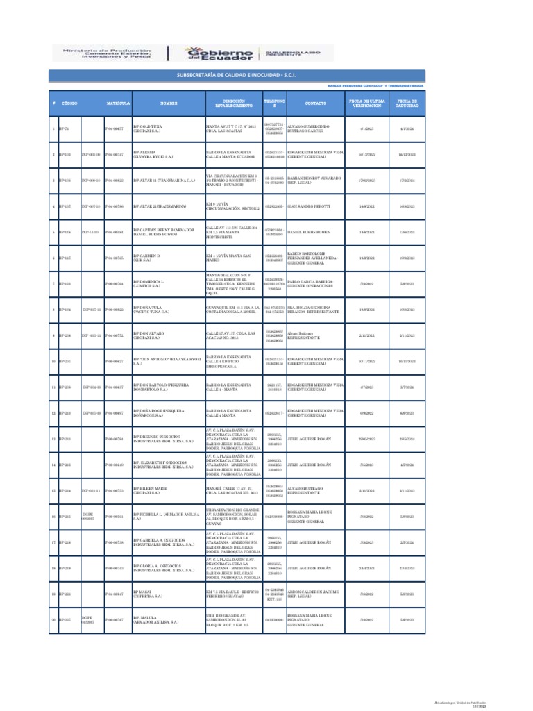Barcos Pesqueros BP Haccp 12072023 | PDF