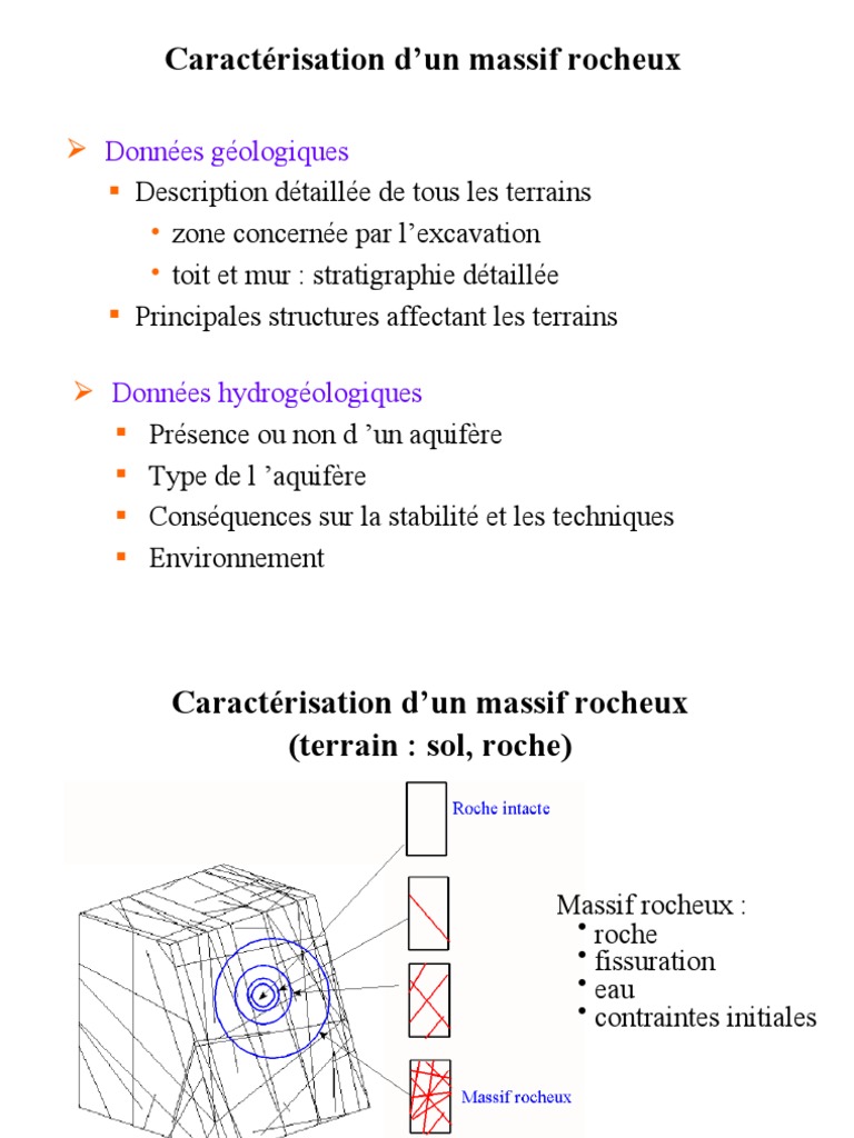 Slides Cours - Introduct - Massif | PDF