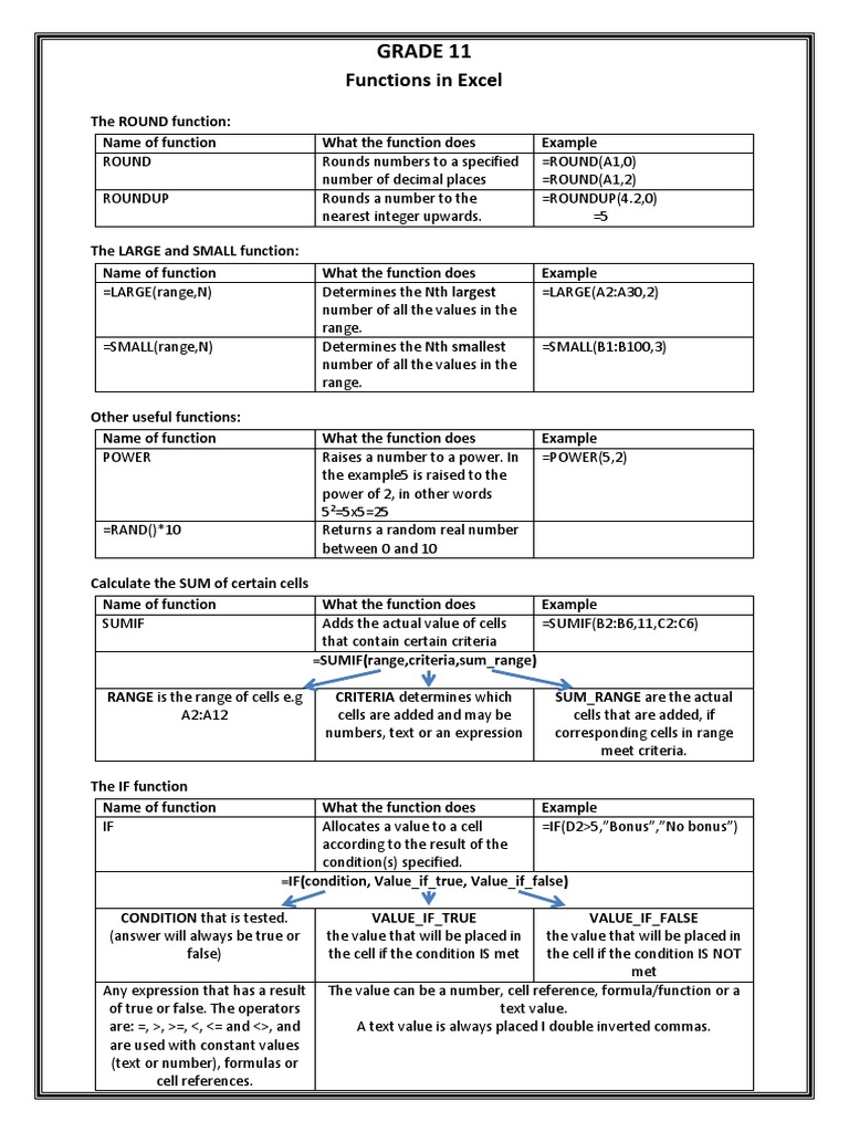GRADE 11.excel Functions | PDF | Numbers | Function (Mathematics)