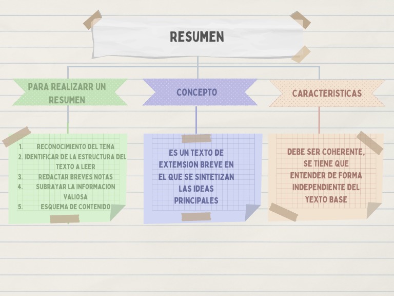 Resumen Organizador grafico | PDF