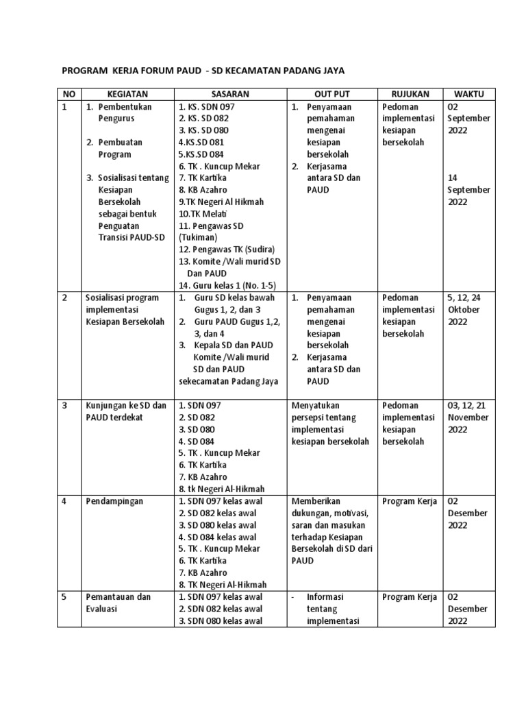 Program Kerja Forum Paud | PDF
