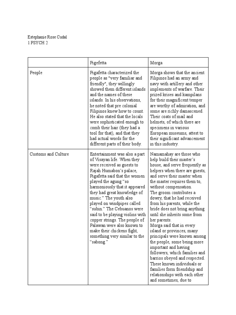 LWR - Module 10 Assignment 1 - Estephanie Rose Cudal | PDF | Philippines