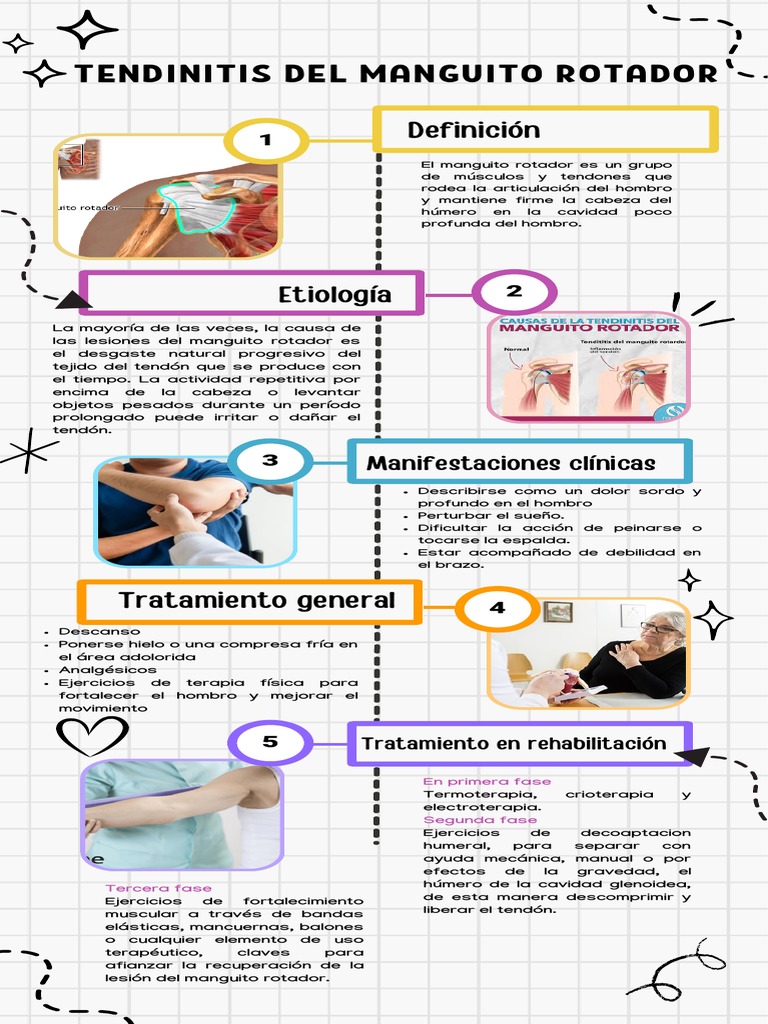 Tendinitis Del Manguito Rotador | PDF | Hombro | Anatomía humana