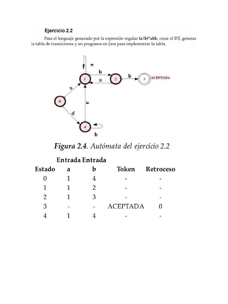 Tarea 3 - Implementación de Lexer en Java | PDF