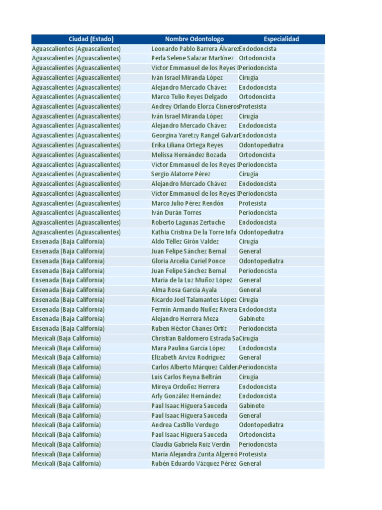 Directorio Red Dental | PDF