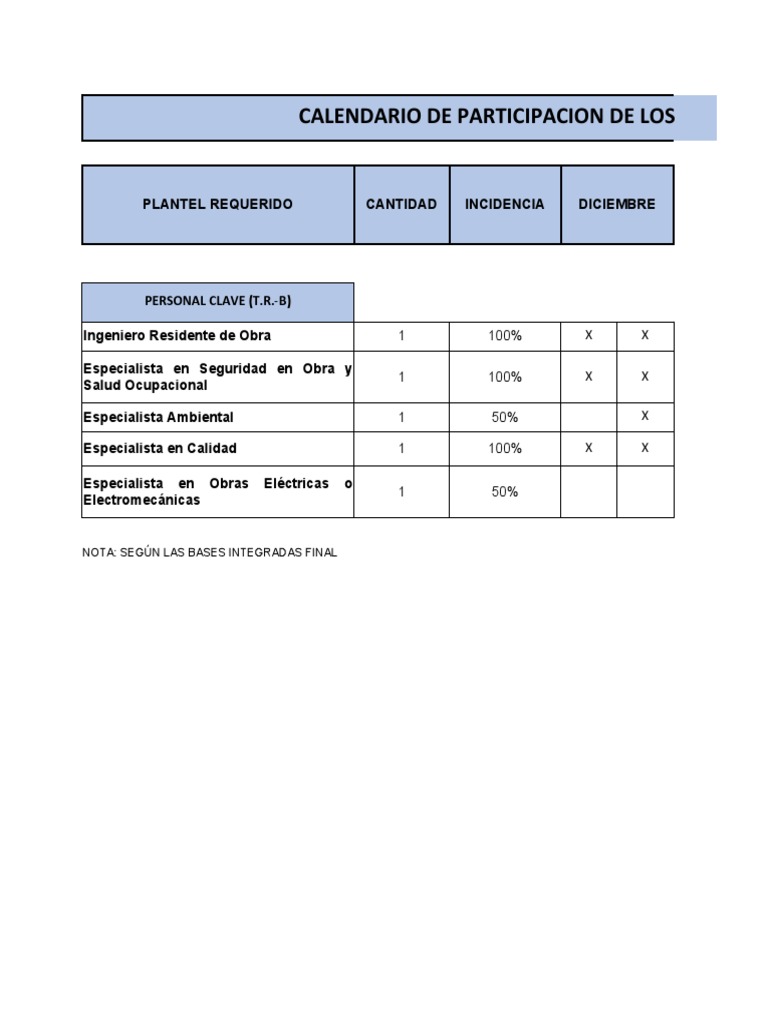01 - Cronograma Personal Clave | PDF