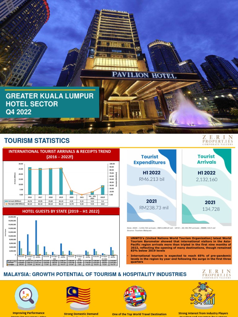 Greater KL Hotel Sector Q4 2022 | PDF | Tourism | Hotel
