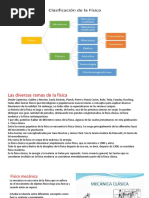 Divisiones de La Fisica y Sus Ramas | PDF | Física | Mecánica