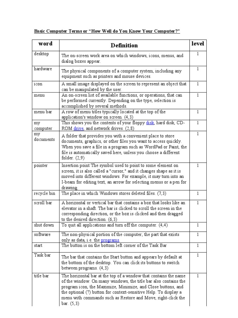 Basic Computer Terms | PDF | Icon (Computing) | Computer Keyboard