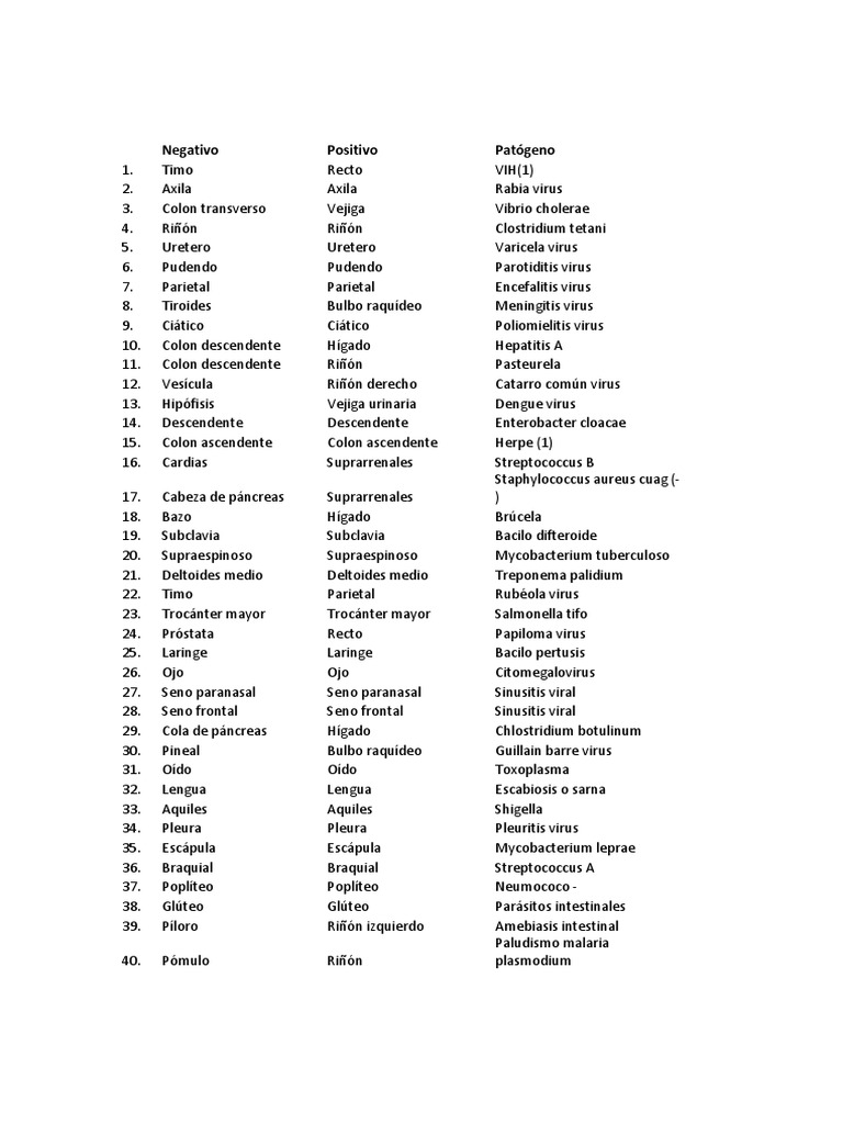 Rastro Sugerido Por El DR Goiz 2023 | PDF | Inmunología | Microbiología