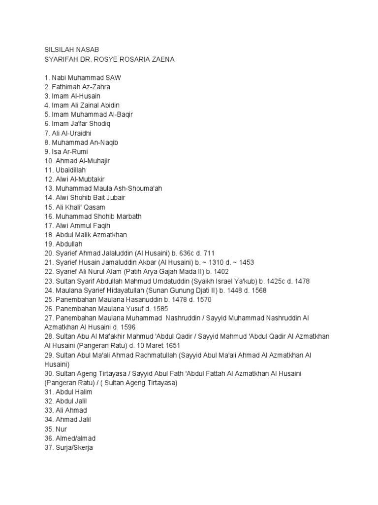 Dr. Rosye Rosaria Zaena, Se., Msi., Ak., CA., CPRM., Cavp | PDF
