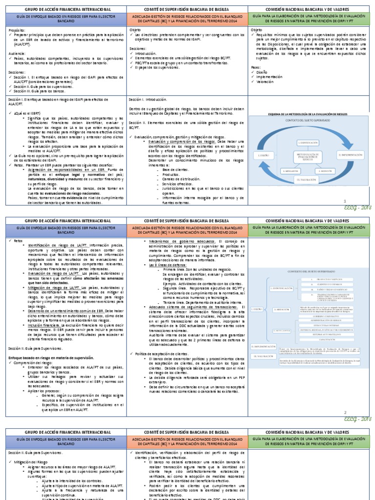 Guía de Riesgos Bancarios ALA/CFT | PDF | Bancos | Auditoría