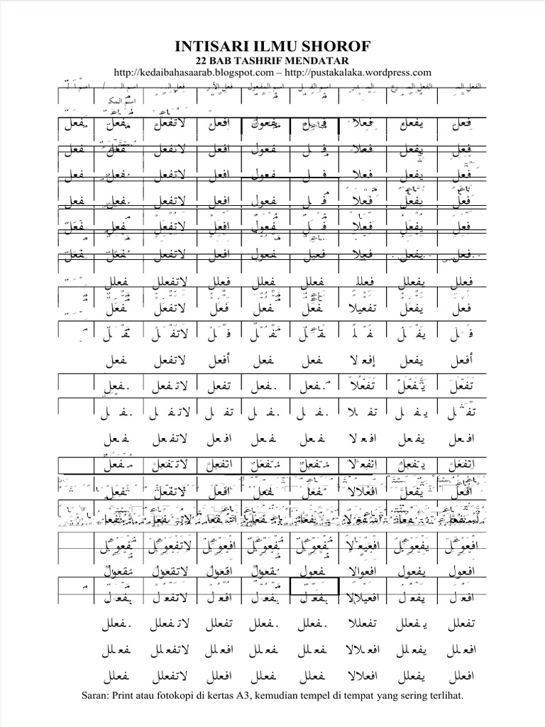 Dokumen - Tips - Intisari Ilmu Shorof | PDF