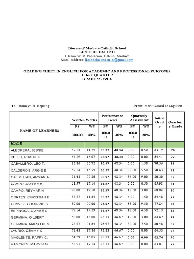 TVL 11 A Grading Sheet | PDF