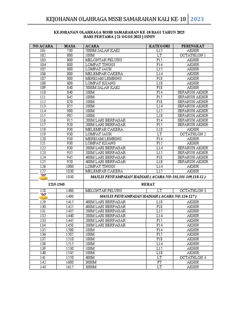 JADUAL Okahraga MSSB Samarahan 2023 | PDF