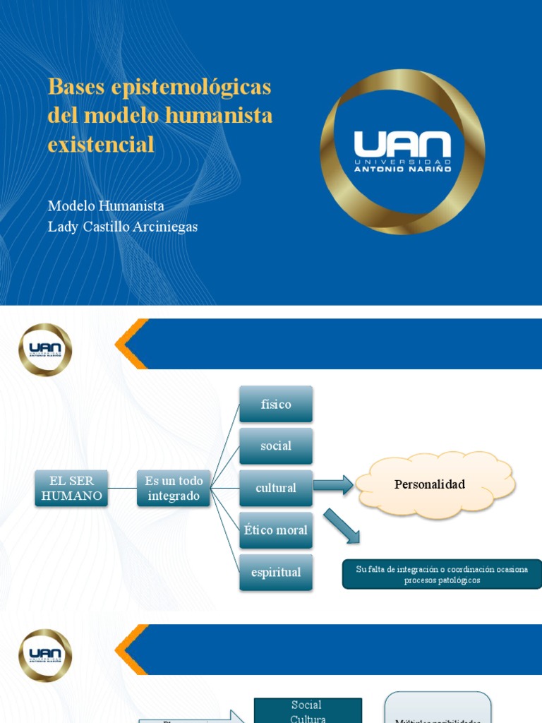 Bases Epistemológicas Del Modelo Humanista Existencial | PDF | Dialéctico | Verdad