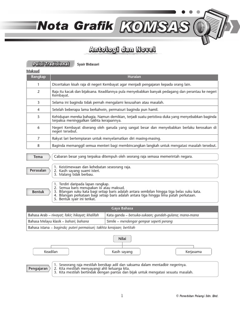 Nota Grafik KOMSAS | PDF