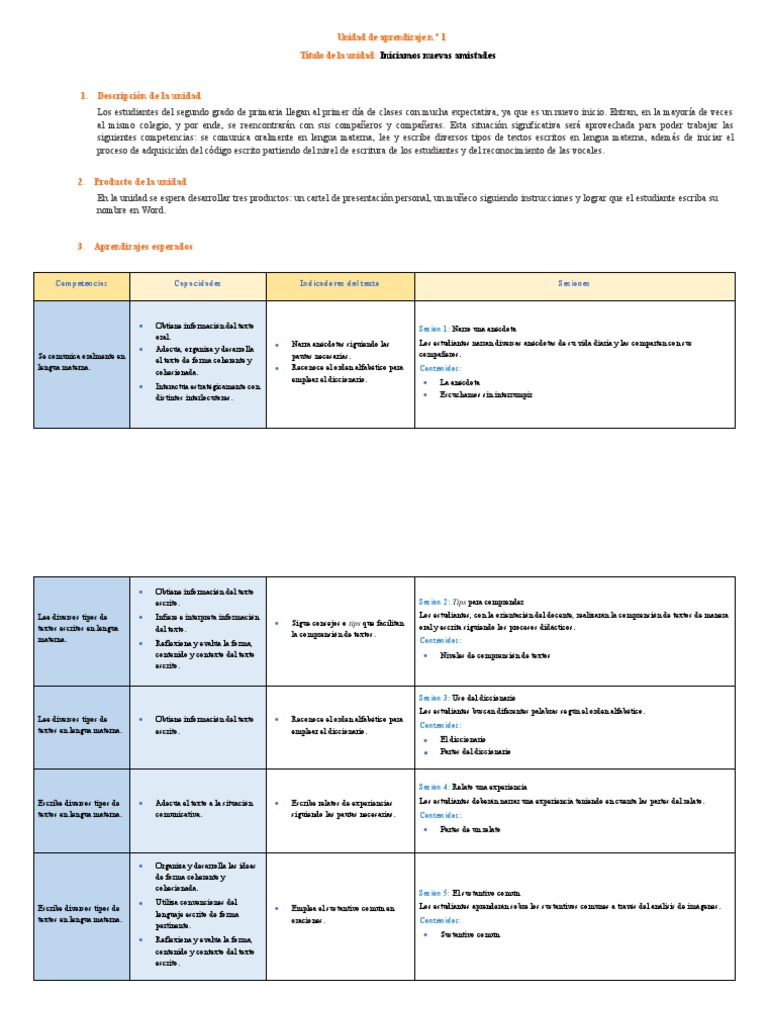 Comunicación 2 - Modelo de Unidad de Aprendizaje | PDF