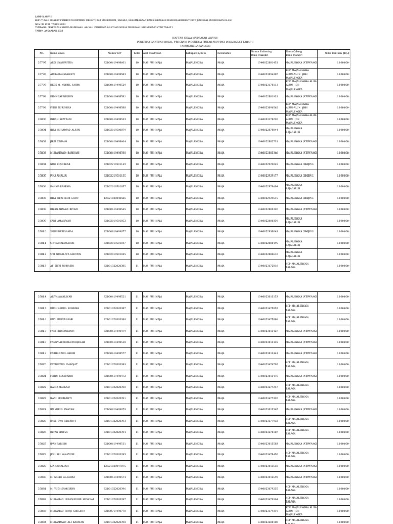 03.LAMPIRAN SK PENERIMA PIP 2023 TAHAP 1 JENJANG MA PROV. JAWA BARAT ... 03.LAMPIRAN SK PENERIMA PIP 2023 TAHAP 1 JENJANG MA PROV. JAWA BARAT ...