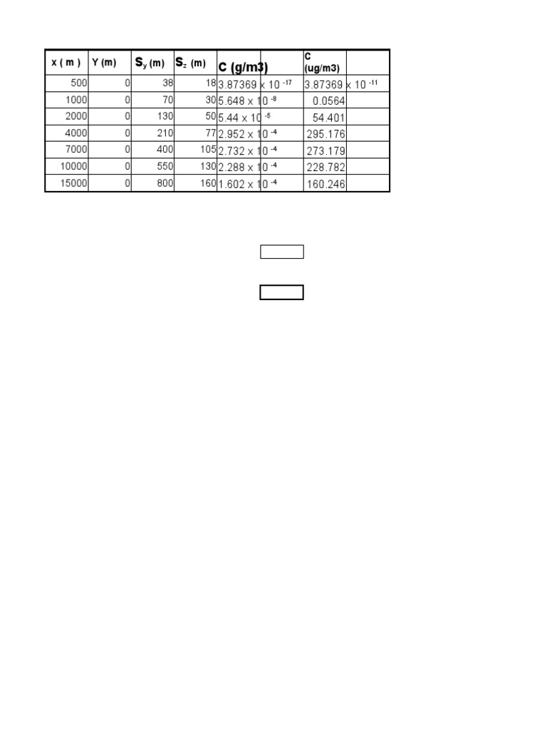 Pollution Excel | PDF