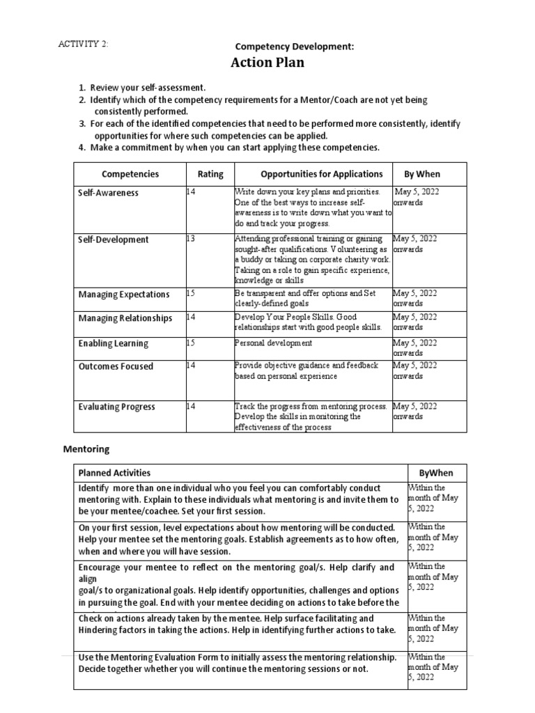 ACTIVITY 2 Mentoring Action Plan | PDF | Mentorship | Goal