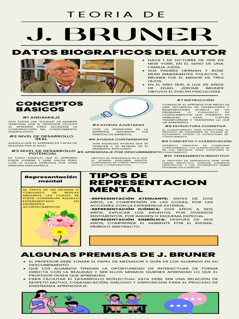 Teoría del Aprendizaje de Bruner | PDF | Aprendizaje | Enseñando